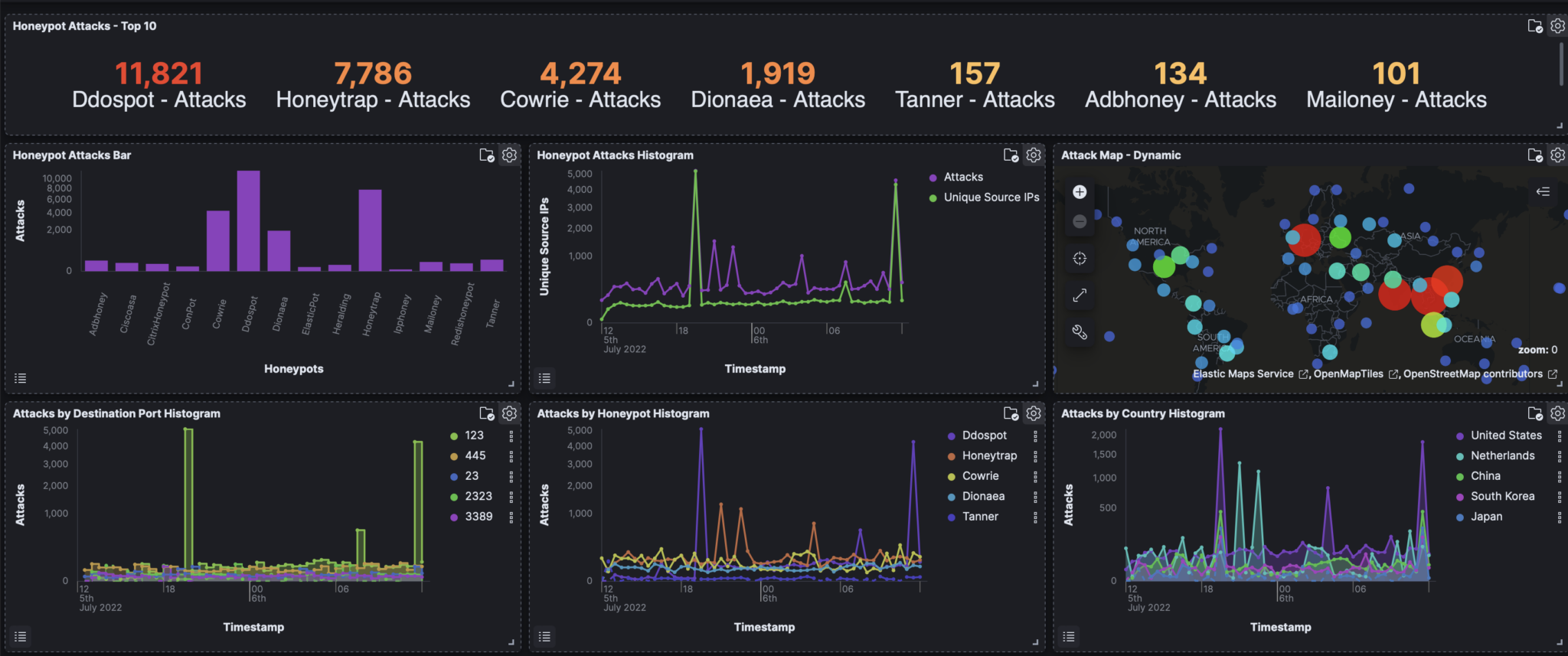 Identify and Prevent Reconnaissance Attacks | Lupovis