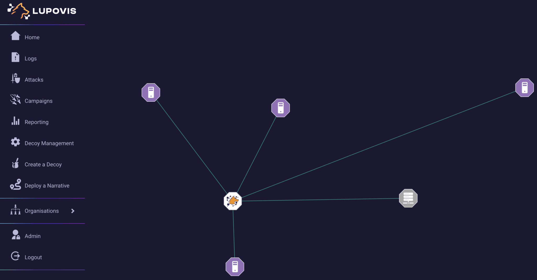 5 Ways to Threat Hunt with Lupovis | Lupovis
