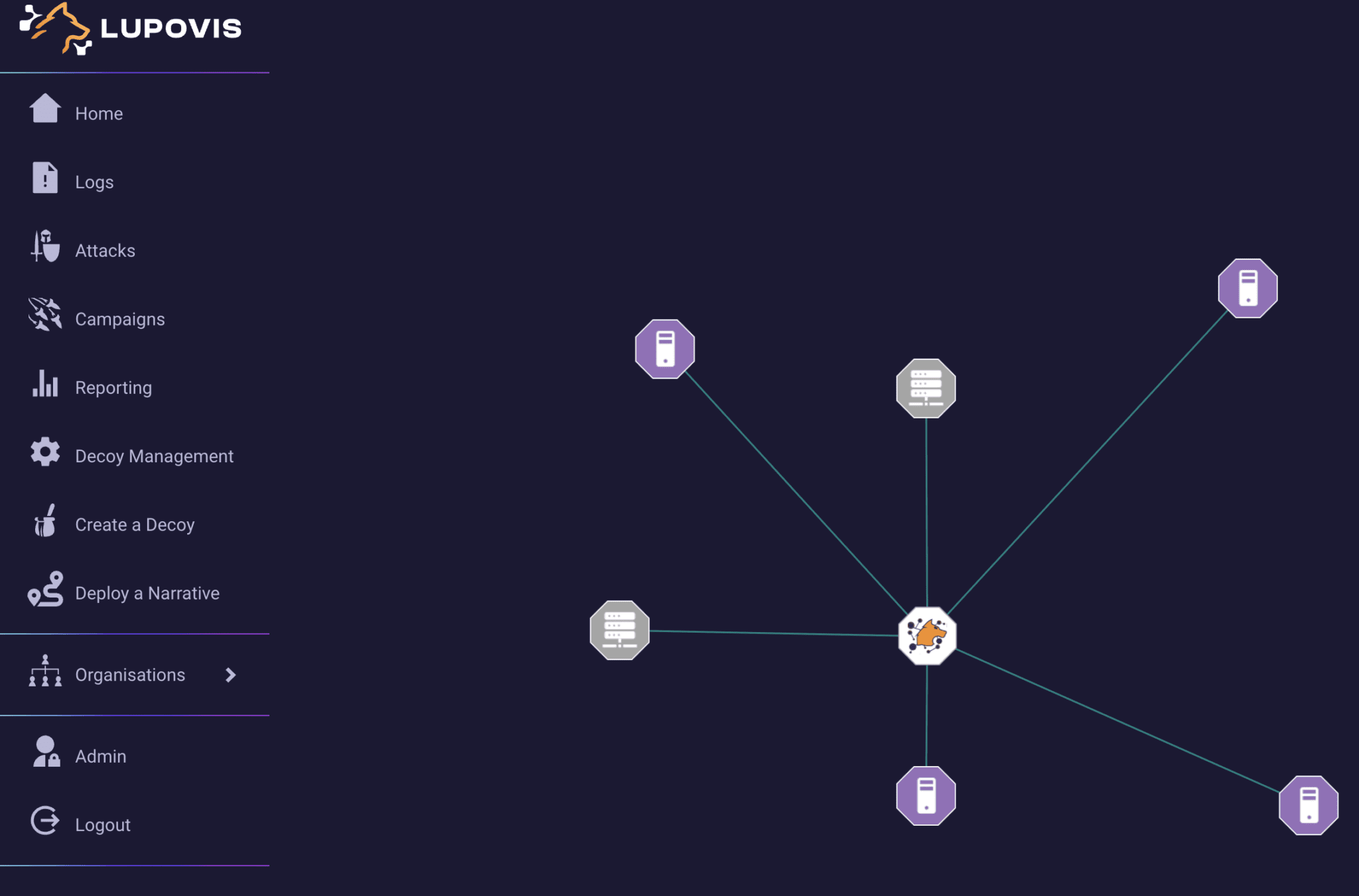 The 13 Best SOC Analysts Resources and Tools | Lupovis